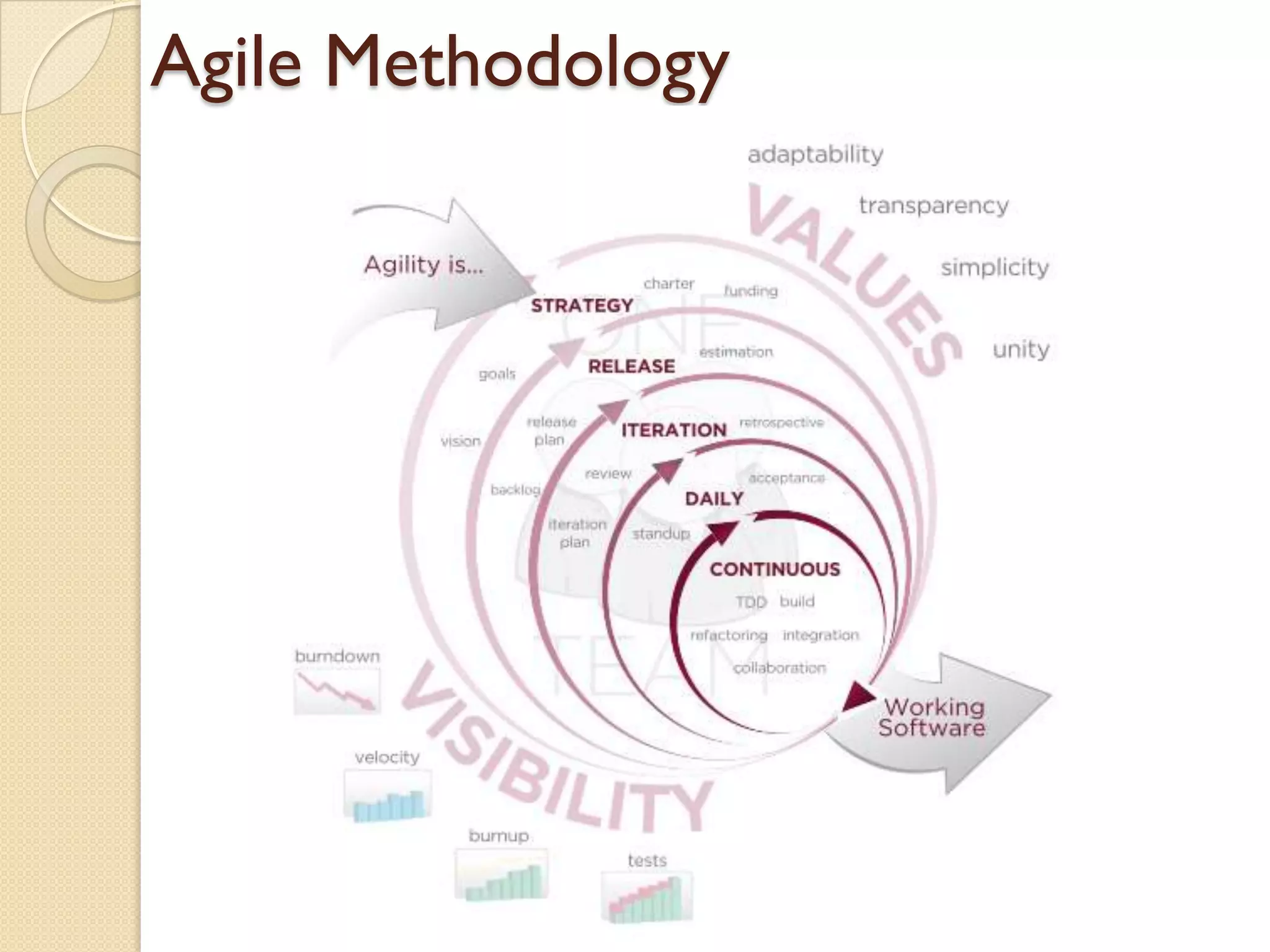 Agile complexity v2.0 | PDF