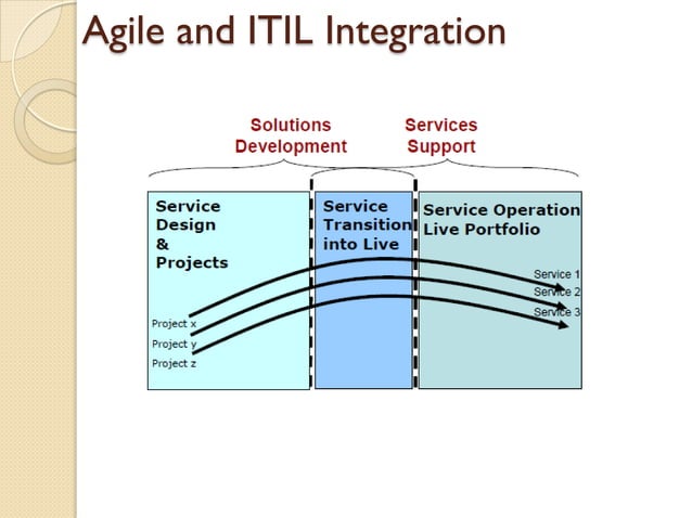 Agile complexity v2.0 | PDF