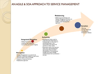 Agile complexity v2.0 | PDF
