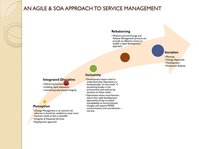 Agile complexity v2.0 | PDF