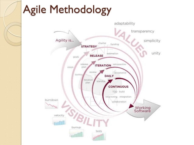 Agile complexity v2.0 | PDF