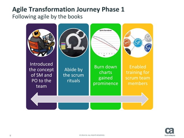 Agile India 2015 Conference - Scaling agile in a mainframe product development organization ...