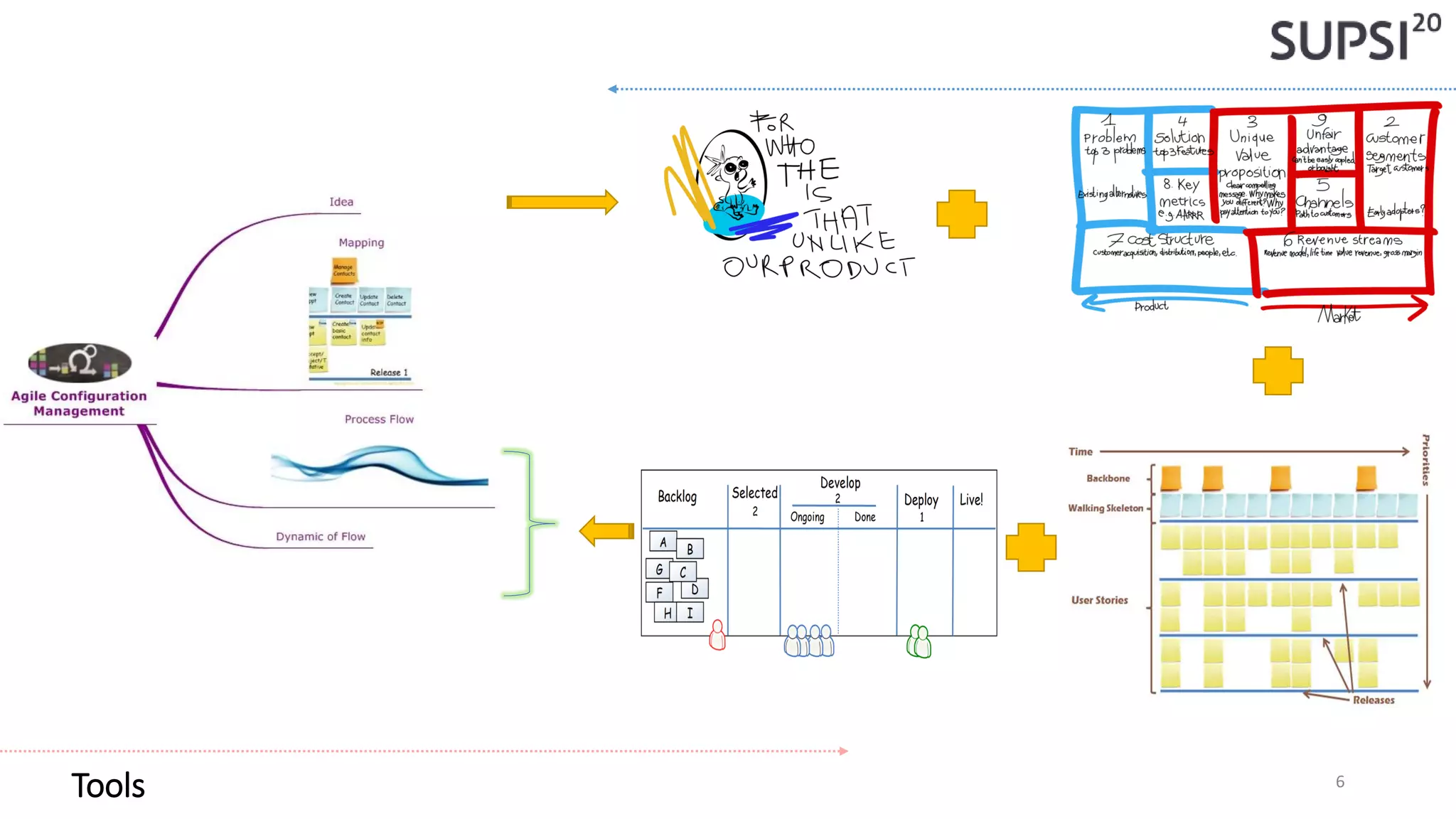 Agile Configuration Management Pdf