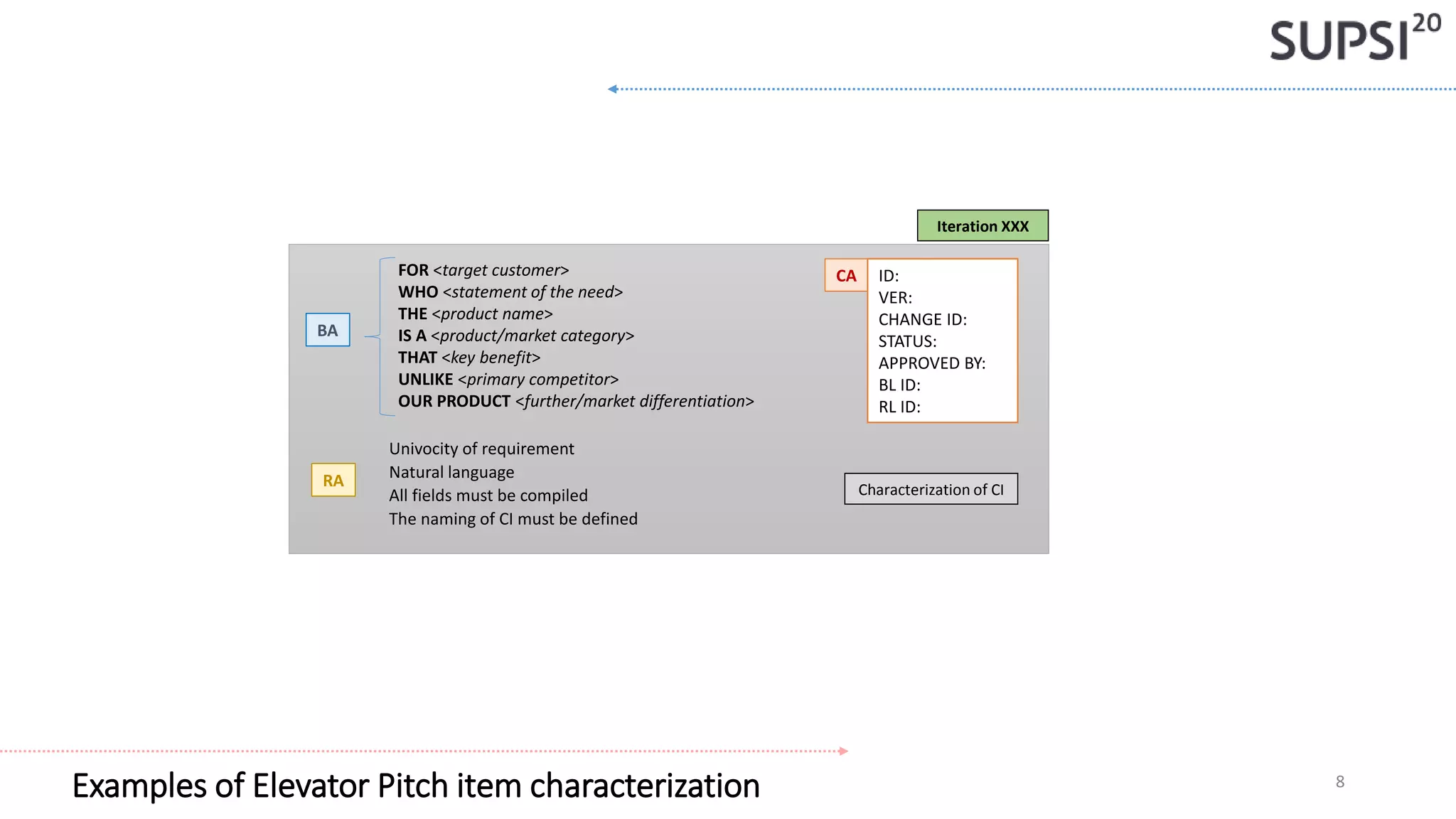 Agile Configuration Management | PDF