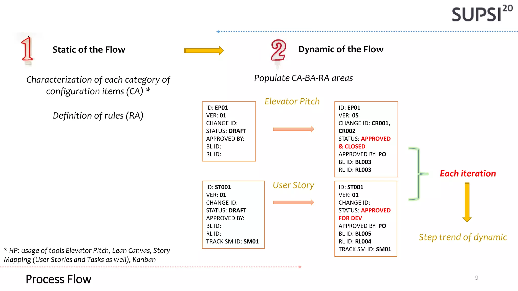 Agile Configuration Management Ppt