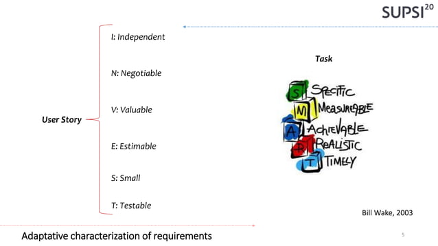 Agile Configuration Management Ppt