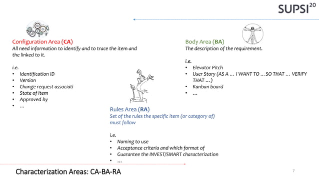 Agile Configuration Management Ppt