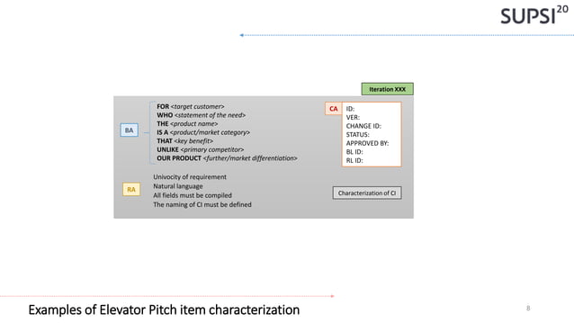 Agile Configuration Management Ppt
