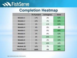 Agile Project Management and Governance | PPT