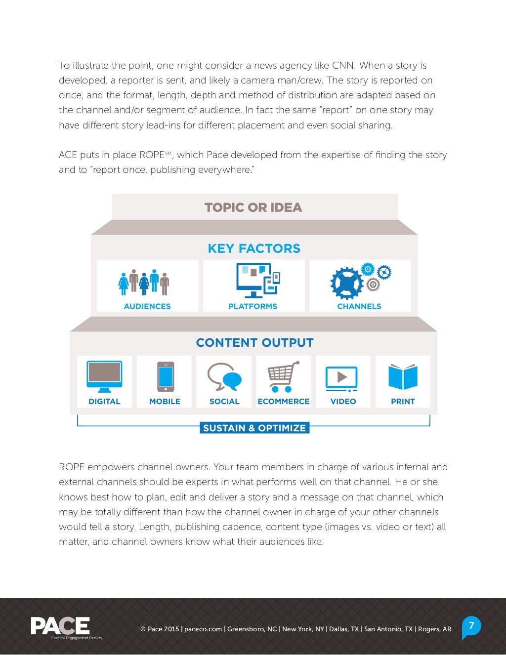 Agile Content Engine℠