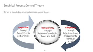Agile contract for working software | PPT