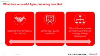 ANIn Pune Sep 2023 |Agile Contract Management by Amit Jain | PPT