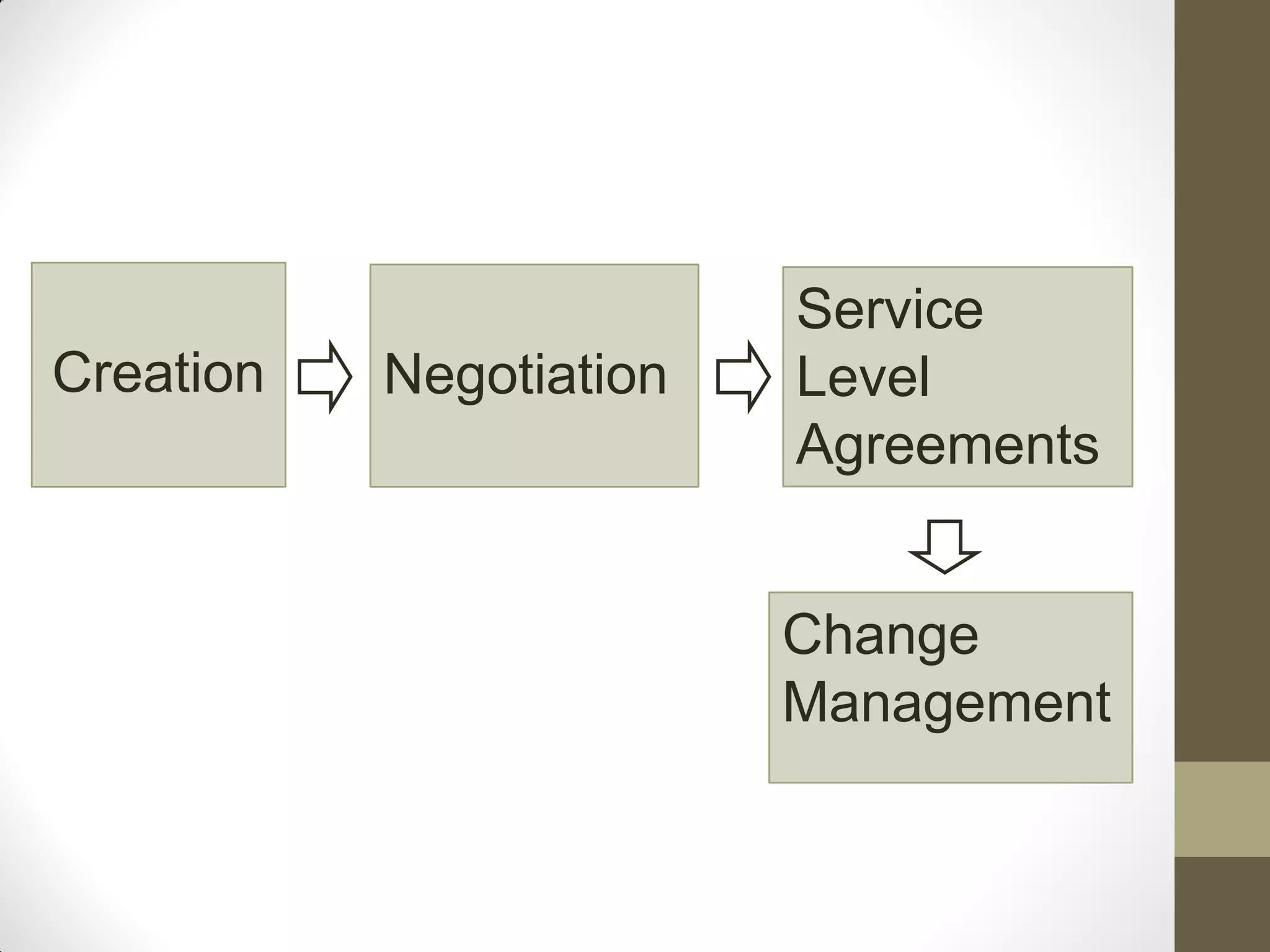 Agile Contracts Pdf