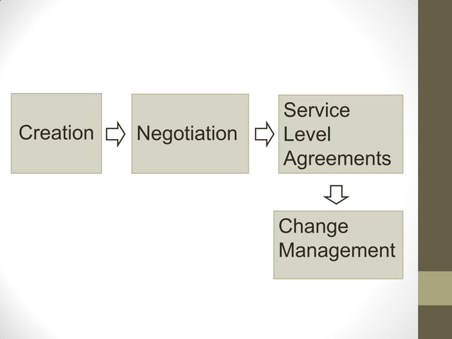 Agile contracts | PPT