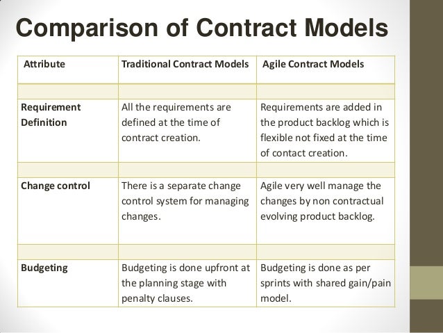 Agile Contracts