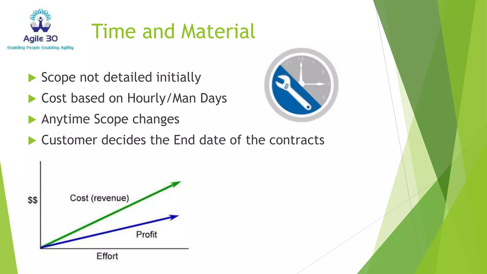Agile Contracts Ppt
