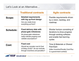 Agile Contracts by Drew Jemilo (Agile2015) | PDF