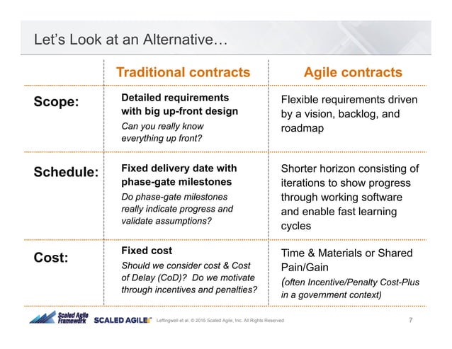 Agile Contracts By Drew Jemilo Agile2015 Ppt
