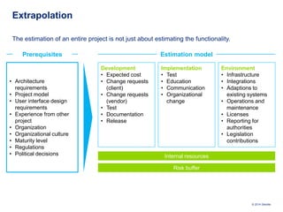 Estimating agile projects and the role of the project manager | PPTX