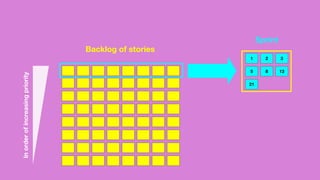 Agile crash course - how to build bad software | PPT