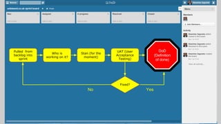 Agile crash course - how to build bad software | PPT