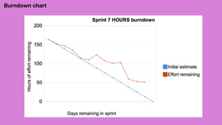 Agile crash course - how to build bad software | PPT