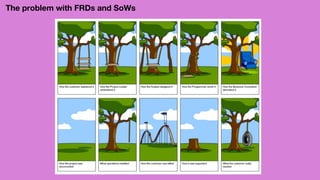 Agile crash course - how to build bad software | PPT