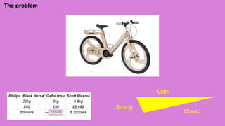 Agile crash course - how to build bad software | PPT