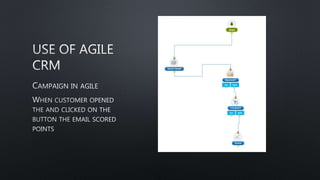 Agile crm email | PPTX