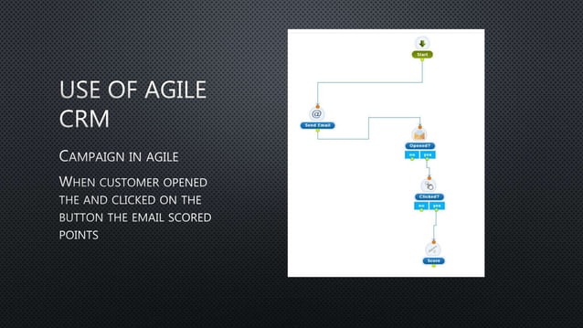 Agile crm email | PPTX