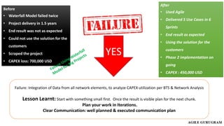 Agile Gurugram 2019 Conference | Agile Culture for High Performance | Abhigya Pokharel | PPT