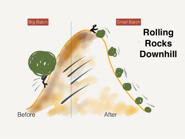 Rolling Rocks Downhill @ Agile cymru by Clarke Ching