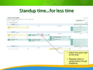 Agile dashboard | PPT