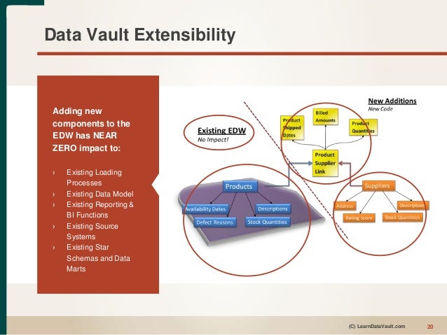Data Vault Modeling Guide Introductory Guide To Data Vault Modeling – NLNP