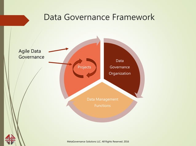 Agile Data Governance Tutorial | PPTX