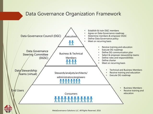 Agile Data Governance Tutorial | PPTX