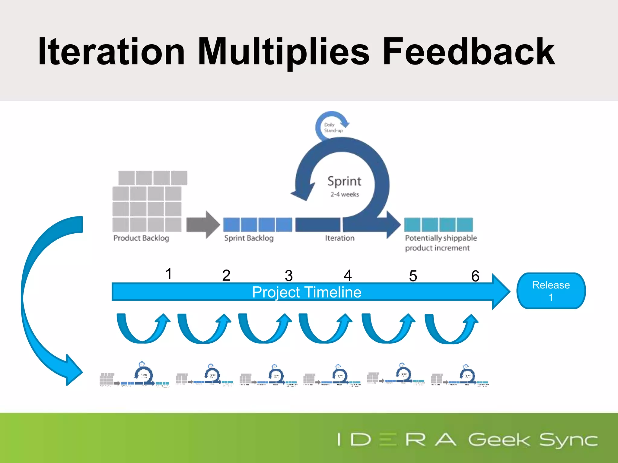 Geek Sync I Agile Data Management vs. Agile Data Modeling | PPT Geek Sync I Agile Data Management vs. Agile Data Modeling | PPT
