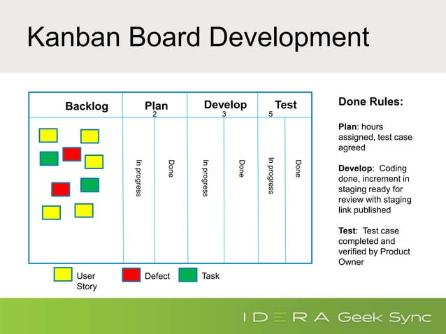 Geek Sync I Agile Data Management Vs Agile Data Modeling Ppt