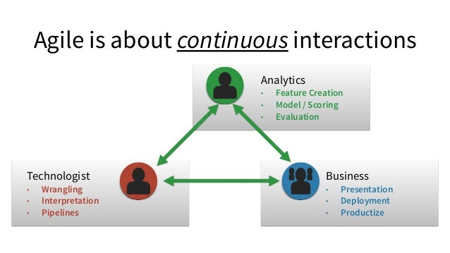 Agile Data Science 3944