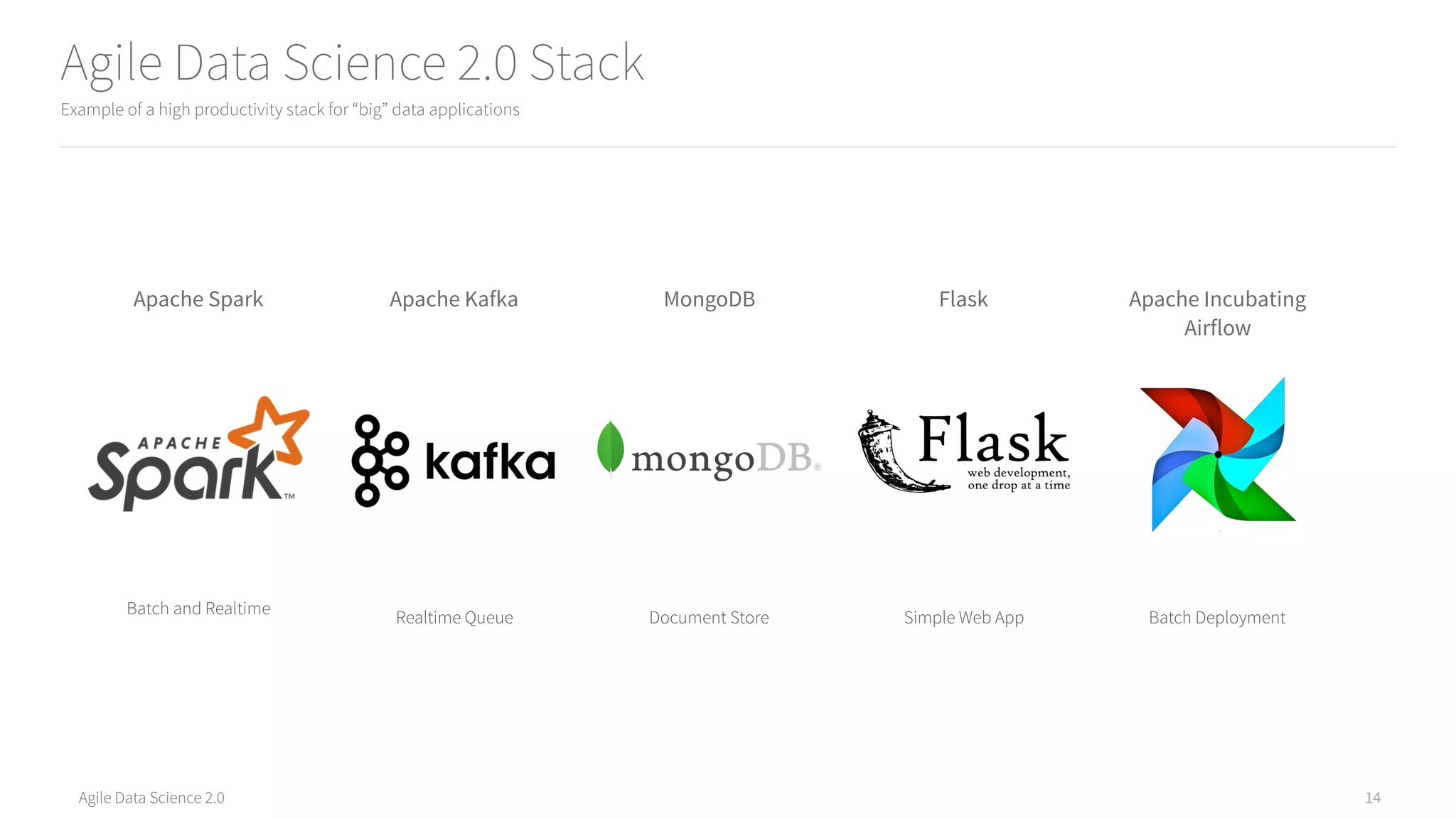 Agile Data Science | PDF
