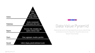 Agile Data Science | PDF