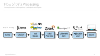Agile Data Science | PDF