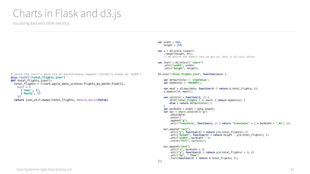 Agile Data Science | PPT