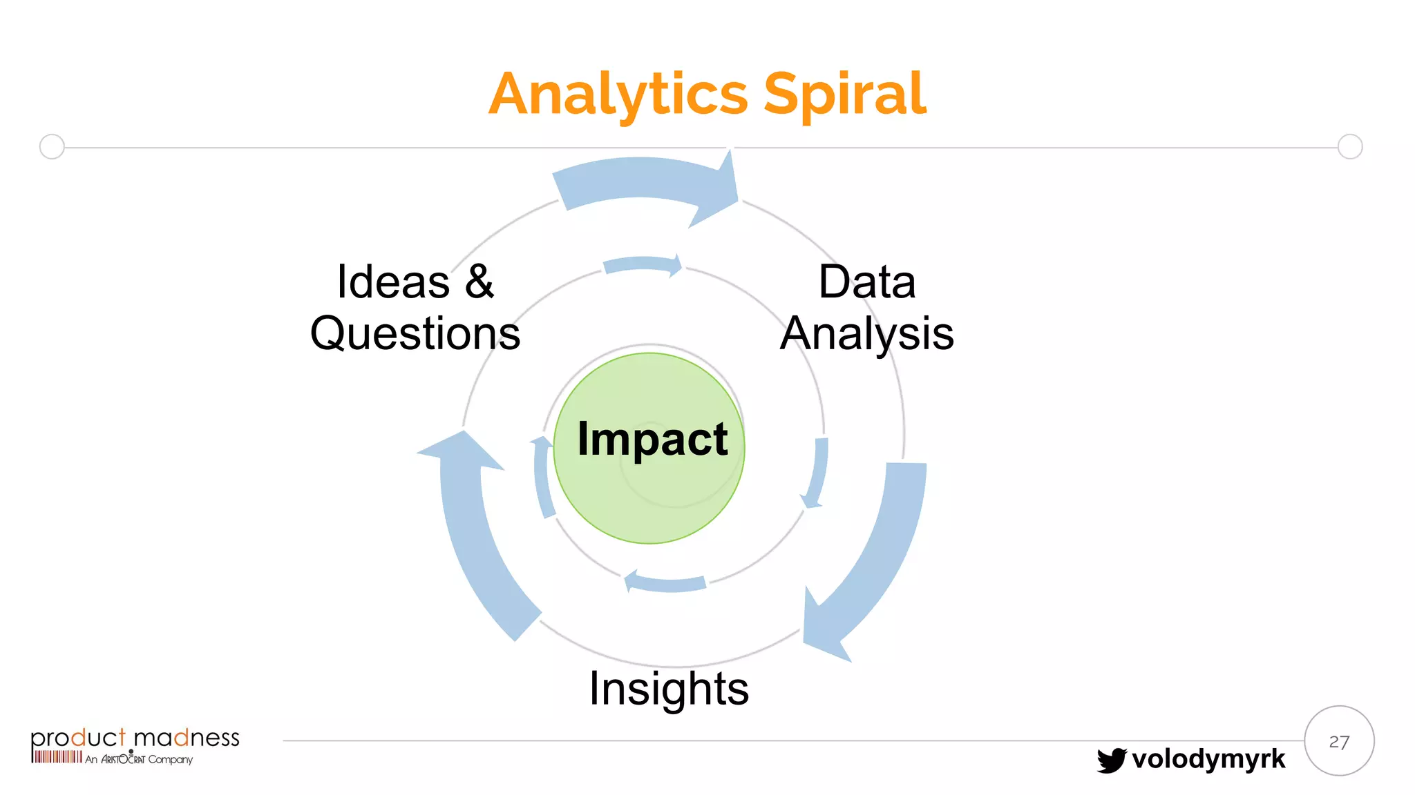 Agile Data Science | PPT