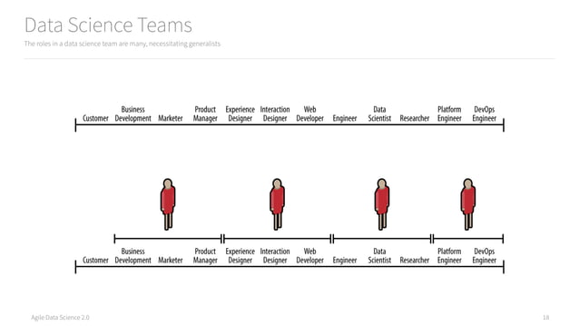 Agile Data Science 2.0 | PPT