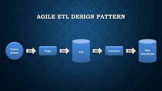 Avoid BI Catastrophe | PPT
