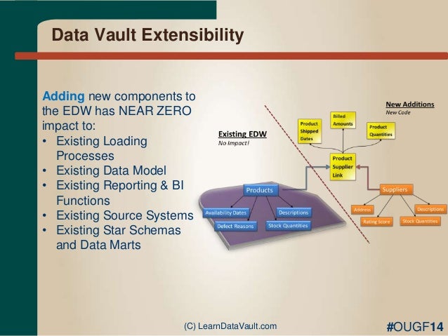Agile Data Warehouse Modeling: Introduction to Data Vault Data Modeli… Agile Data Warehouse Modeling: Introduction to Data Vault Data Modeli…