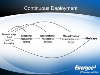 Continuous Deployment - Agile Day 2010 | PPT