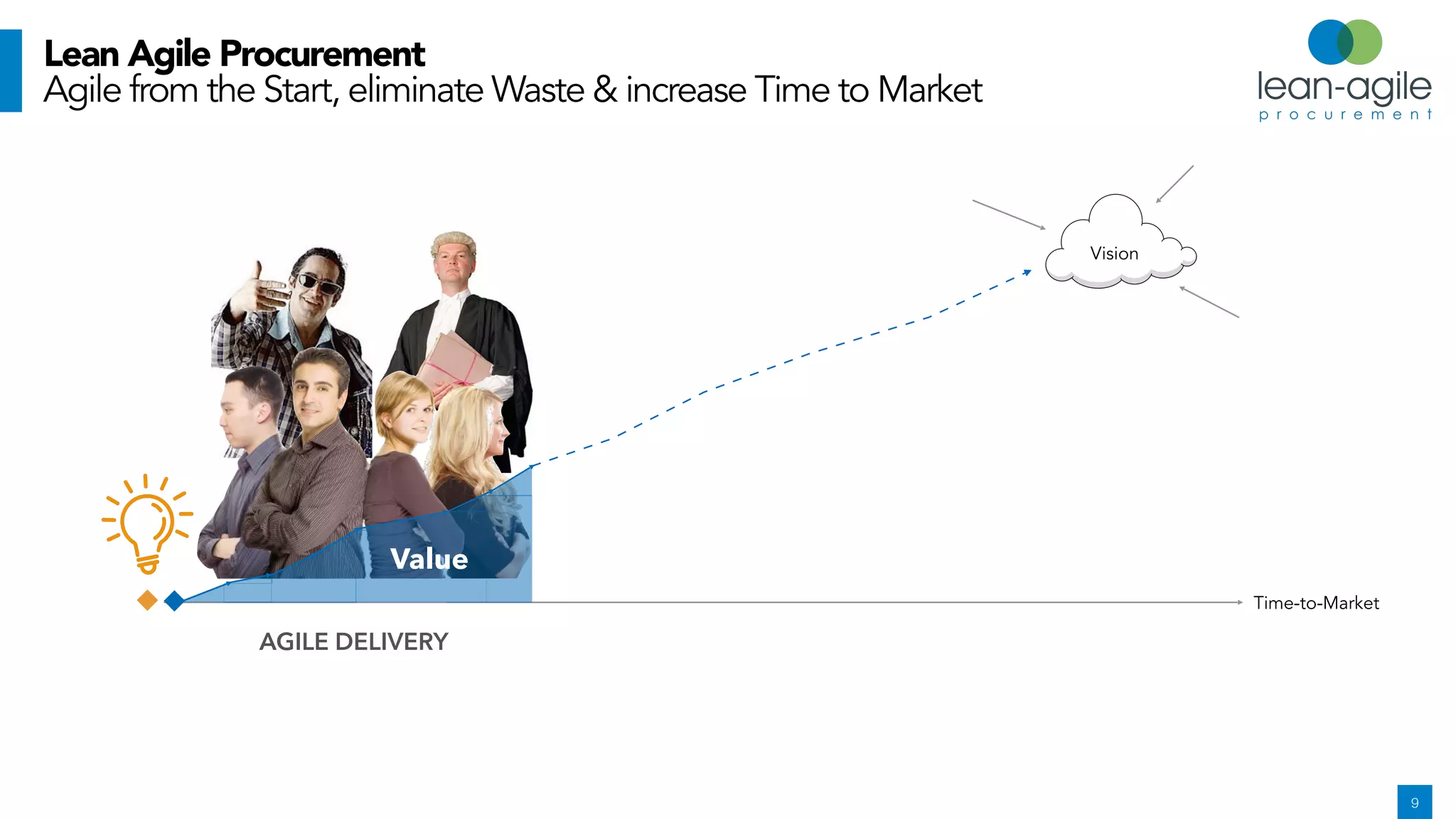 AgileDays 2019 Moscow Procurement on Disruption | PPT