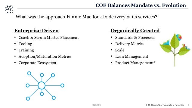 An Agile Approach to Starting an Agile Transformation Office (COE)